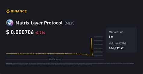 Matrix Layer Protocol Price Mlp To Usd Converter Chart And News