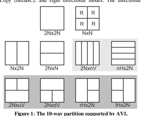 Figure 1 From Hardware Design Of Dccfl Intra Prediction Decoder For