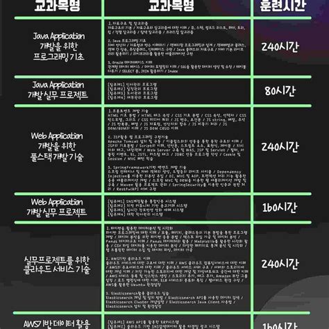 쌍용교육센터 서울 홍대입구 취업률 877 우수강사진 100정부지원 1223 개강 Java를 활용한 Full