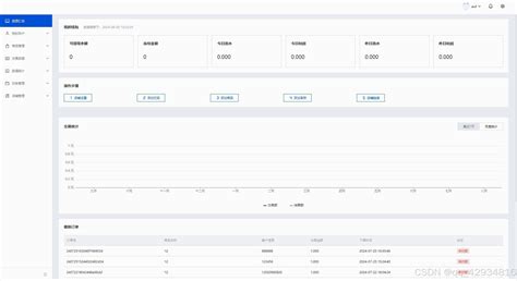 Vue企业版自动发卡系统 V1423 骑士发卡开源版 Csdn博客 Vue企业版自动发卡系统 V1423 骑士发卡开源版 Csdn博客