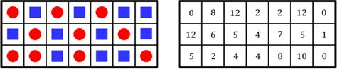 a the oo partitioning of h p or h of the sc code in example 1