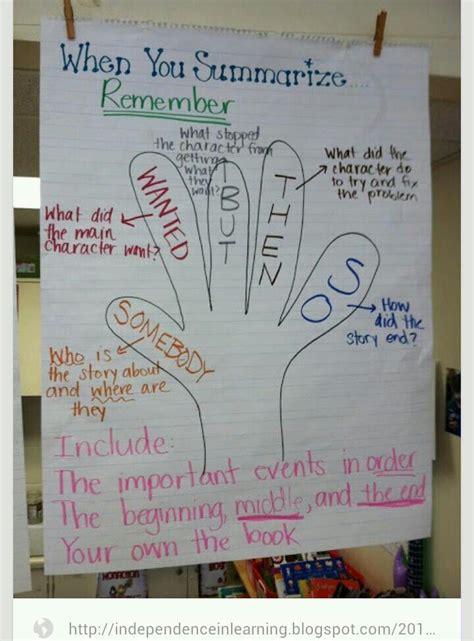 13 Best Summary Images On Pinterest Summary Writing Reading Strategies And Teaching Reading
