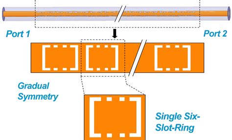 Filter Cable Design With Defected Conductor Transmission Structures Research Communities By