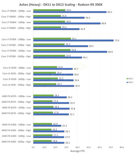DX GPU And CPU Performance Tested Ashes Of The Singularity Benchmark PC Perspective