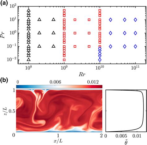 Scaling In Internally Heated Convection A Unifying Theory Wang 2021 Geophysical Research