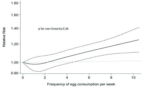 Tommy Eichelsheim Veel Eieren Eten Hell Yeah” Of Toch Voorzichtig Zijn Over Voeding En