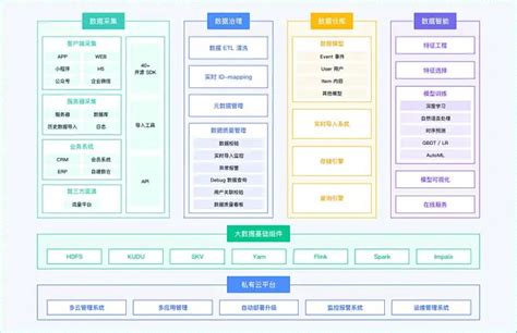这批功能产品功能架构图，直击boss们诉求，学起来吧。 图3 花瓣网