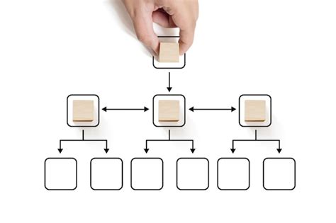 Premium Photo Business Process And Workflow Automation With Flowchart