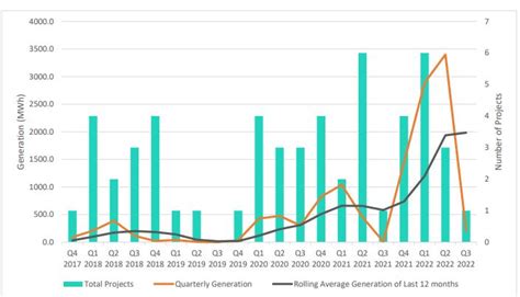 Renewable Projects Report Prompts Call For Energy Market Reform Solar Insider