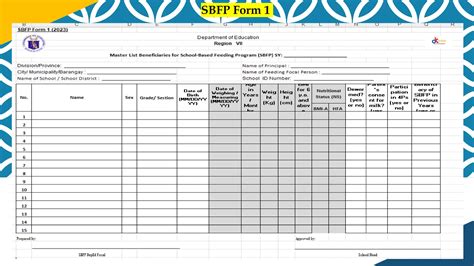 Sbfp Forms Nfp Milk Forms For Teachers Pptx