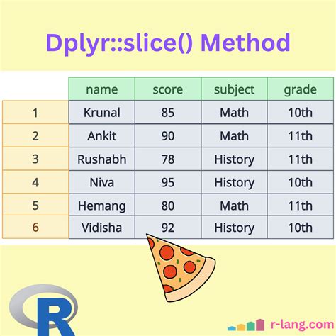 R Dplyr Slice Function