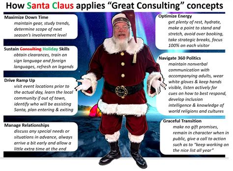 Important Lessons From Santa Pat Lamarche