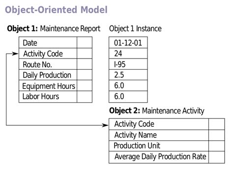 Mengenal Database Management System Dbms Wide Host Media