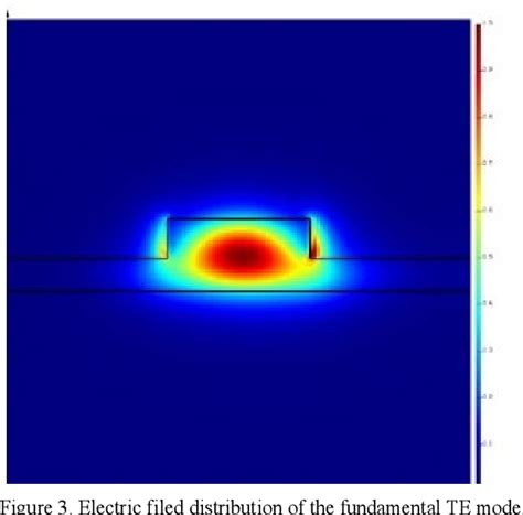 Figure 3 From Analysis And Optimization Of High Speed Performances Of