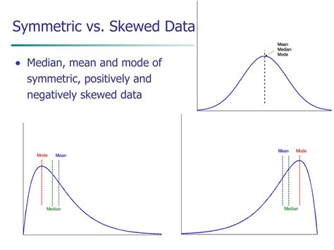 Ppt Data Preprocessing Powerpoint Presentation Free Download Id258807