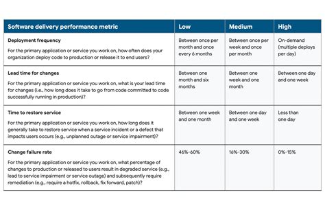 Inside Dora Performers Score In Gitlab Value Streams Dashboard