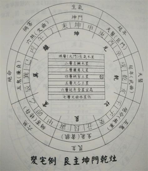 艮山坤向阳宅风水阳宅艮山坤向好吗