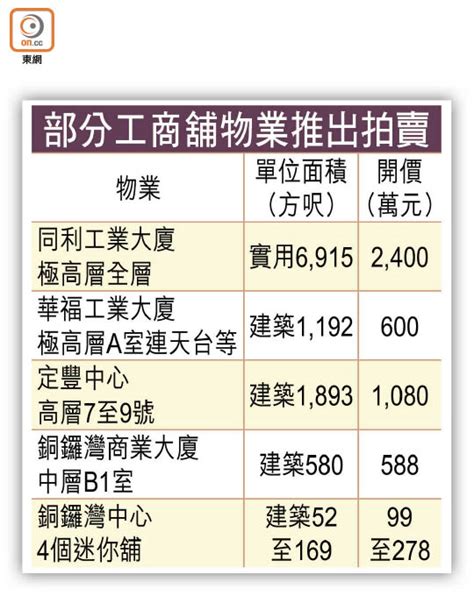 觀塘工廈累劈550萬翻拍 東方日報