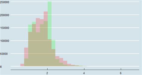 R Ggplot Histogram With Labels Stack Overflow
