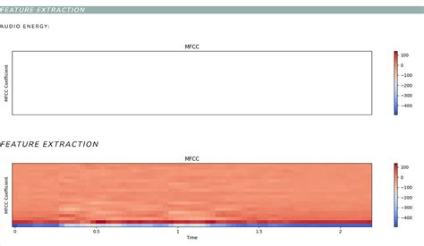 The Plot From Librosa Doesn T Appear Together Dash Python Plotly