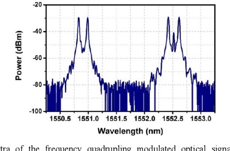 Figure 4 From Photonics Based Mimo Radar With High Resolution And Fast