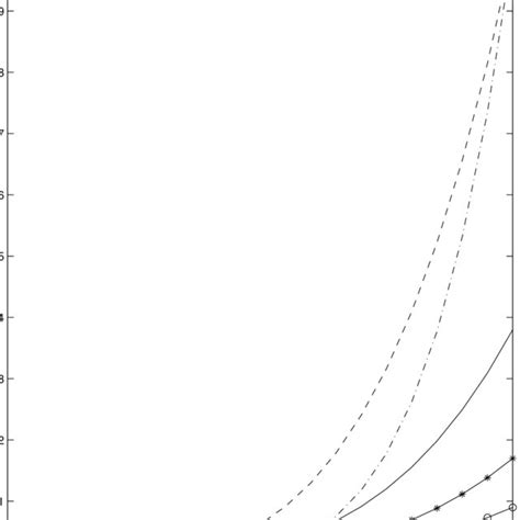 2 Comparison Of Truncation Errors For Three Different Models Download Scientific Diagram