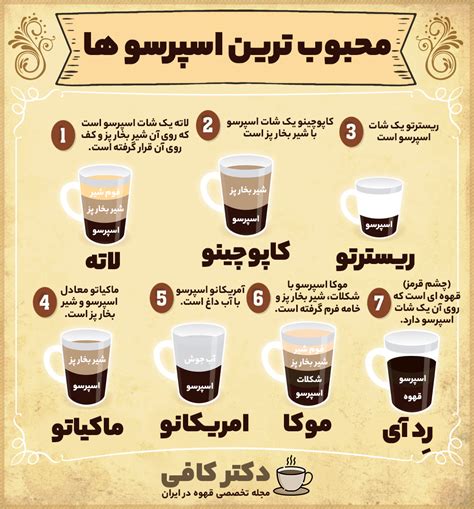 انواع قهوه اسپرسو