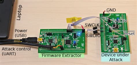 Shedding Too Much Light On A Microcontrollers Firmware Protection Fraunhofer AISEC