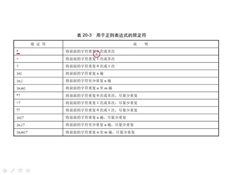 C 正则表达式通配符和数量限定符c通配符和 Csdn博客