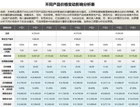 不同产品价格变动影响比较分析表excel表格模板 Office模板中心