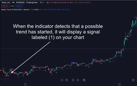 Better Trend Trading Indicator For Trading View Indicator Vault