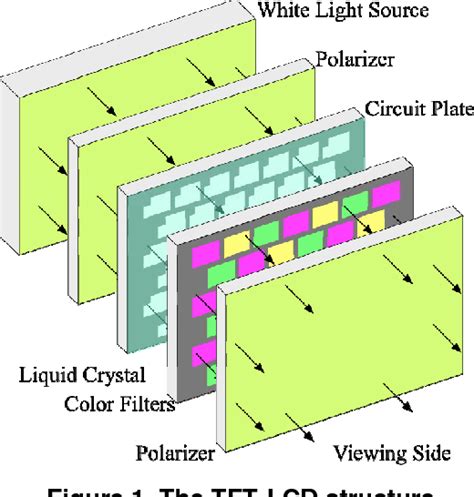 Figure 1 From Testing Lcd Source Driver Ic With Built On Scribe Line Test Circuitry Semantic