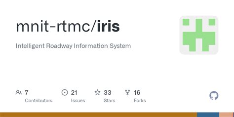 Irisiris Clientjnlp At Master · Mnit Rtmciris · Github