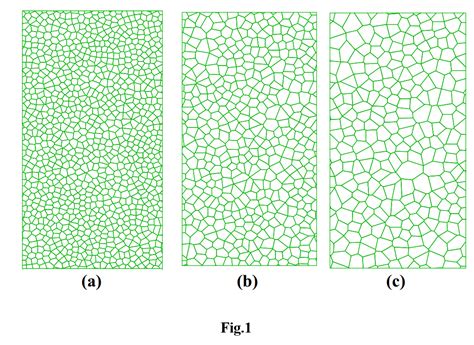 How To Generate Different Grain Sizes And Homogeneity Of Grain Size In