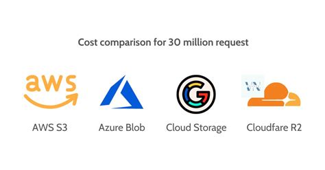 Quân Huỳnh On Linkedin Devops Cloudcomputing Cdn Storagesolutions