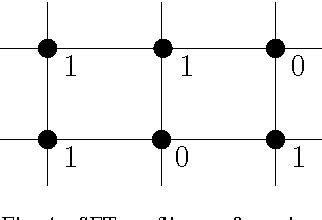 Figure 1 From Write Sneak Path Constraints Avoiding Disturbs In