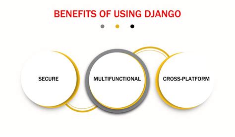 Where To Hire Best Python Django Developer Extern Labs Inc