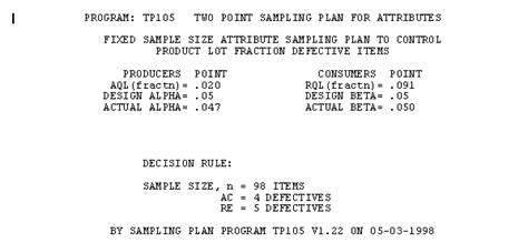 Output Examples Binomial Sampling With Tp105