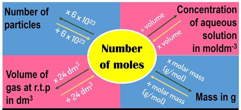 Narantsogt Тун удахгүй Монгол улсын Ерөнхий боловсролын сургуулийн химийн боловсролын цөм