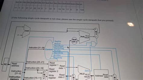 Solved Question Pts Consider The Single Cycle Datapath Chegg