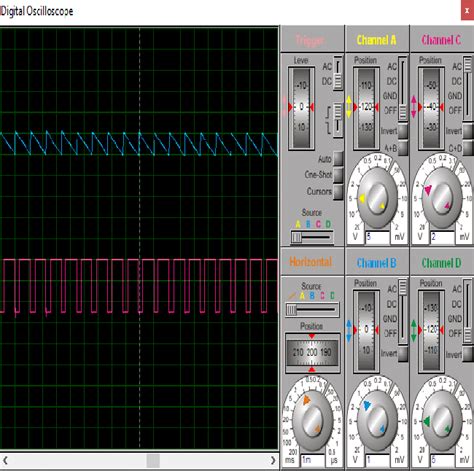 Figure 8 From Design Of Load Automation With Pv Boost Converter Using Serial Line Oriented