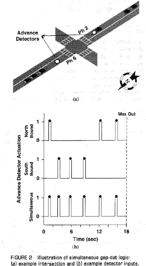 Figure 2 From Limitations Of Simultaneous Gap Out Logic Semantic Scholar