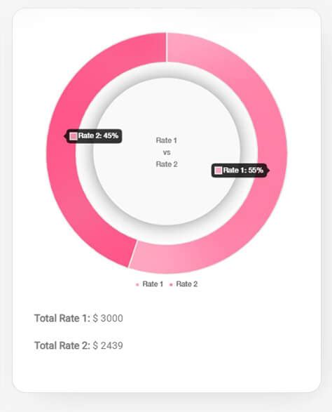 Dynamic Doughnut Graph Using Laravel Lava Lamp Lab