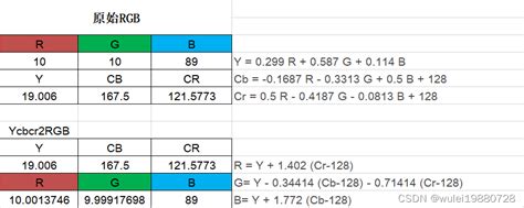 Rgbandycbcr Csdn博客