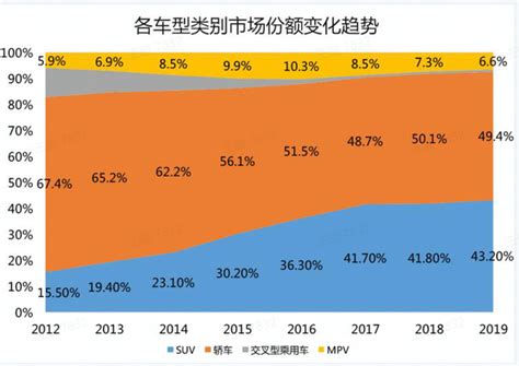 什么是面积图？面积图有哪些类型？ 知乎
