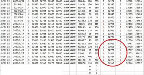 928 ナイトセッション 日経先物12統計学 負けコン｜ゆうさんの日経平均先物取引 日経225 先物ミニ（エクセル統計学）