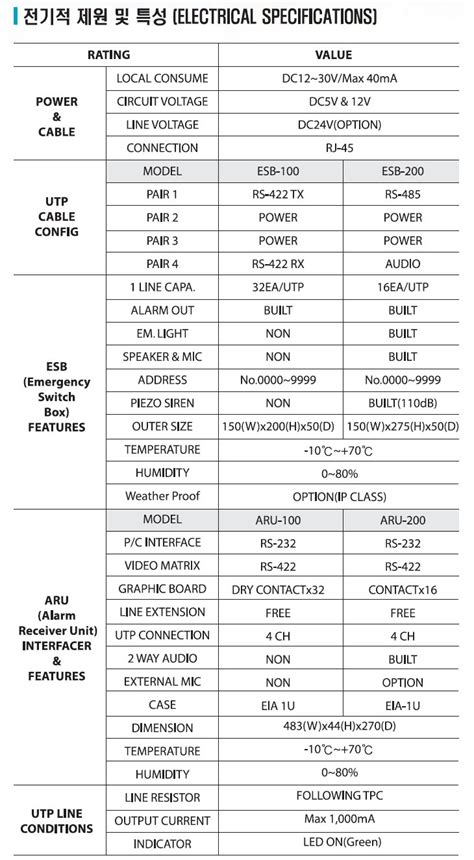 K02 비상콜 시스템local Esb 200 비상호출 스위치 위너기술 인력 및 차량통제시스템 소프트웨어 개발 산업용품 안전용품 생활용품기전자 시스템 개발 공급