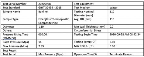 Thermoplastic Composite Pipe Tcprtp Line System Banline Tcp Ultra
