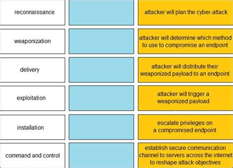 How Many Questions Of Pccet Question