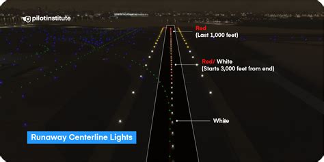 Runway Lights Explained Colors Spacing Types Pilot Institute
